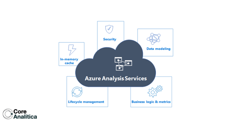 Azure Analysis Services and Microsoft Fabric Warehouse: Which one ...